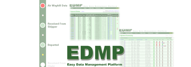 EDMP